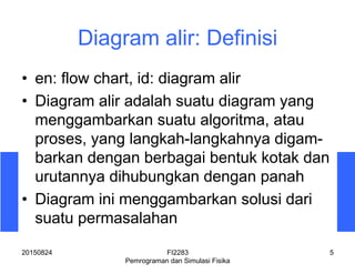 Algoritma, Diagram Alir, Kode, dan Beberapa Contohnya | PDF
