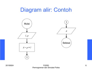 Algoritma, Diagram Alir, Kode, dan Beberapa Contohnya | PDF