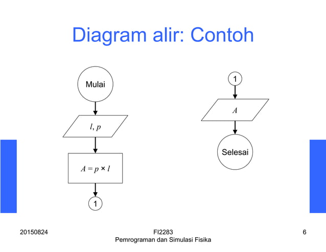 Algoritma, Diagram Alir, Kode, dan Beberapa Contohnya | PDF