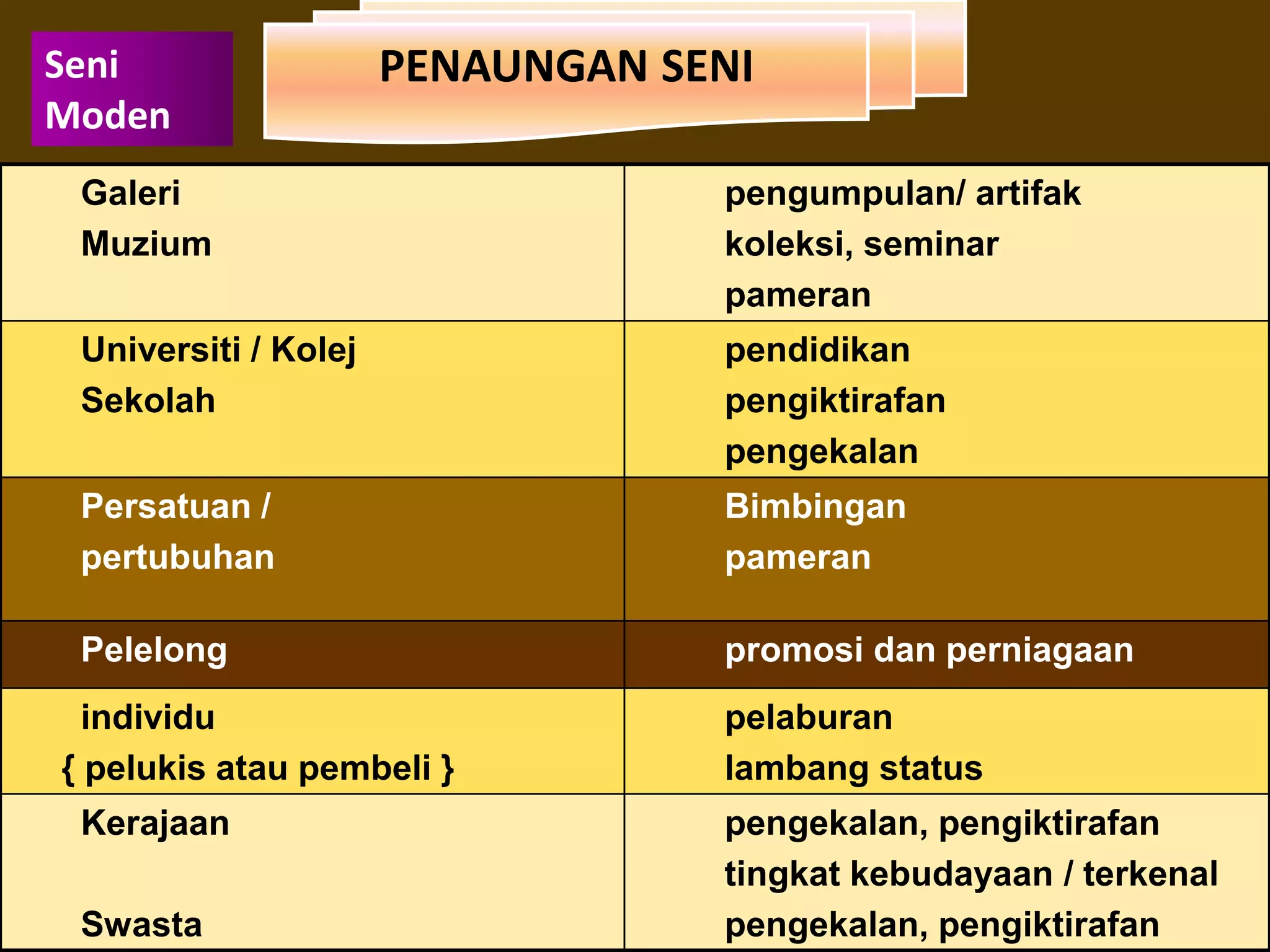 Kuliah 2 2016 penaungan teori seni visual (STPM) | PPTX