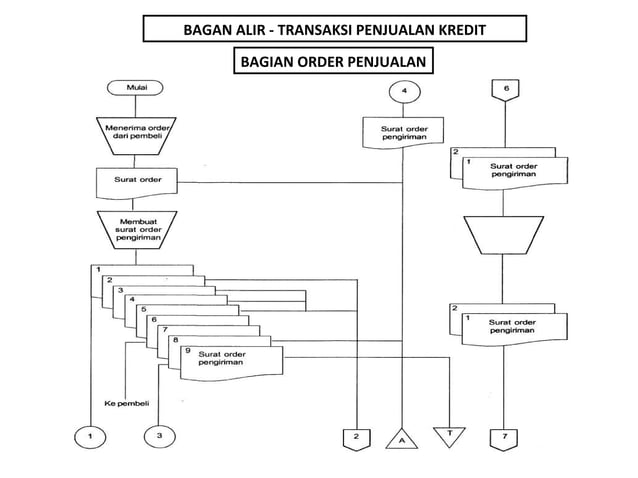 Kuliah 2 3 siklus pendapatan 1 | PPT