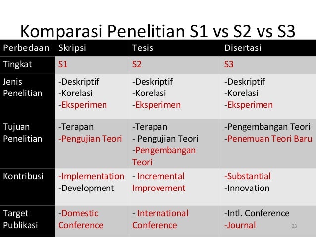 Kuliah 2a penelitian di bidang ilmu komputer