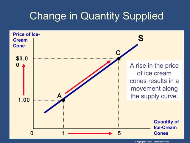 Kuliah 2 demand and supply | PPT