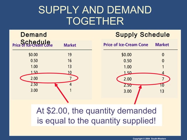 Kuliah 2 demand and supply | PPT