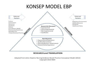 KULIAH 2 ebp.pptxjdjfjdjsskskkskskskskks | PPT