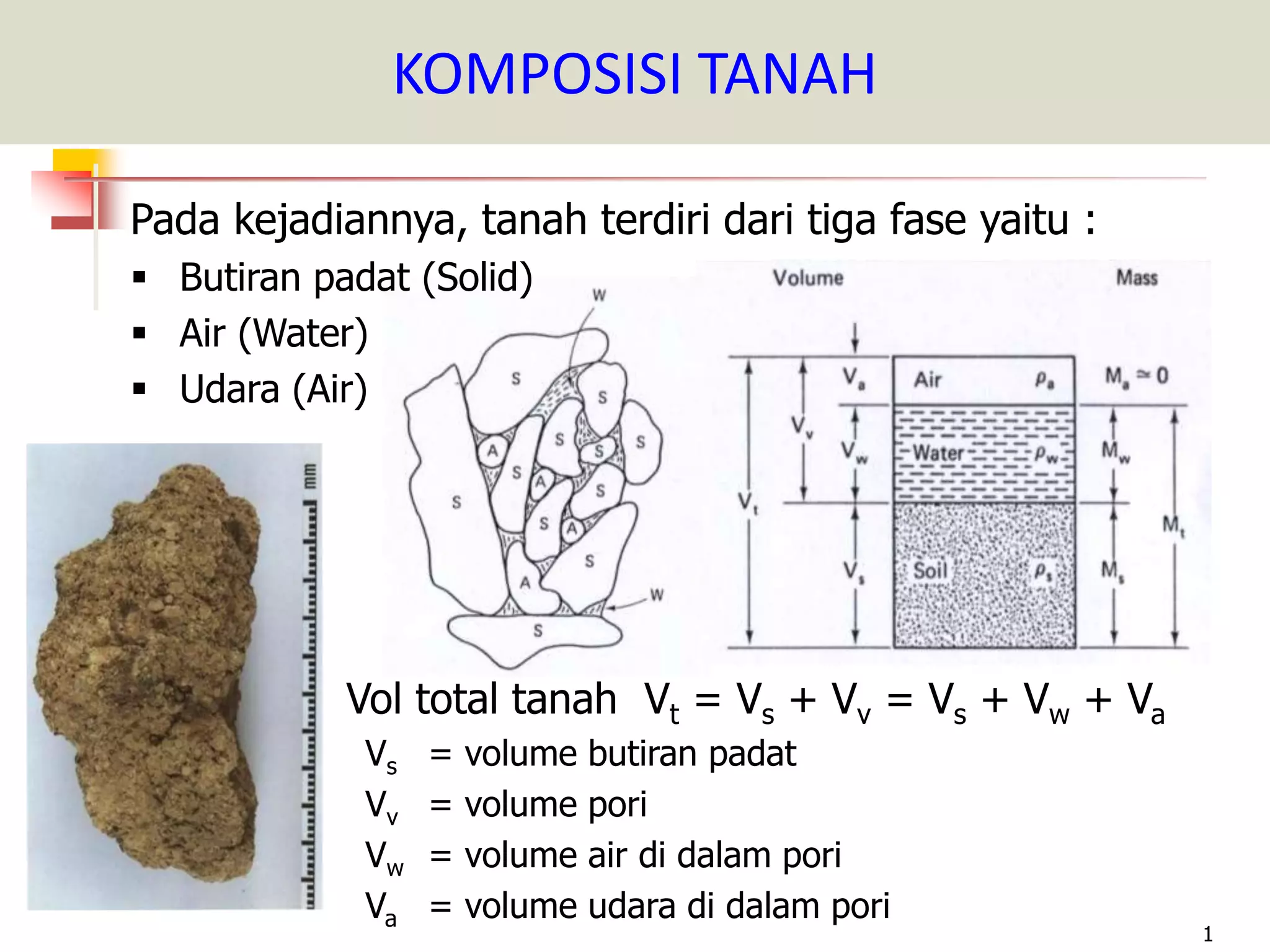 Kuliah 2 Komposisi Tanah.pptx