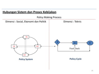 Kuliah 2 kp manajemen kp edited | PPT
