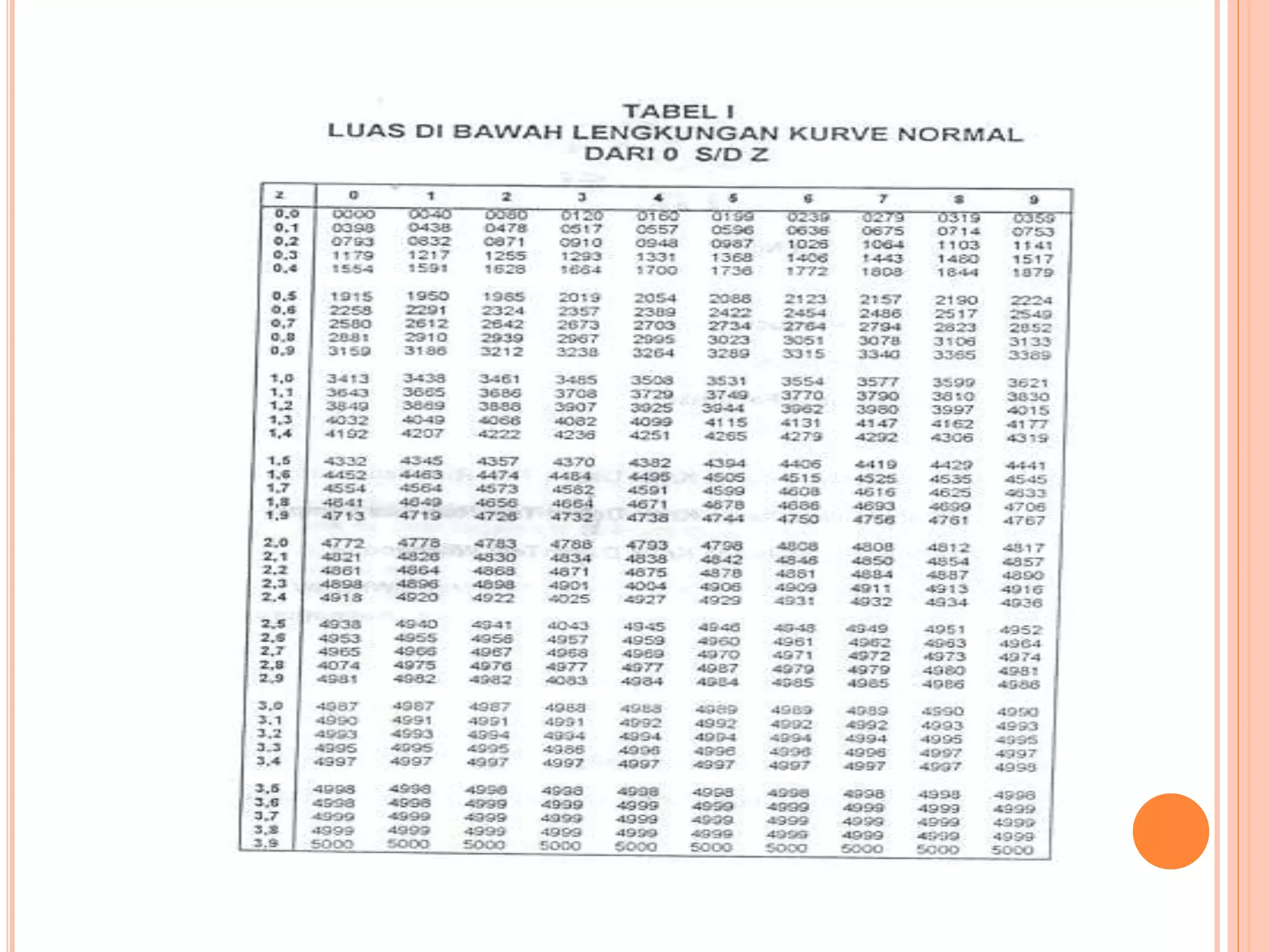 Kuliah_2_kurva_normal.ppt