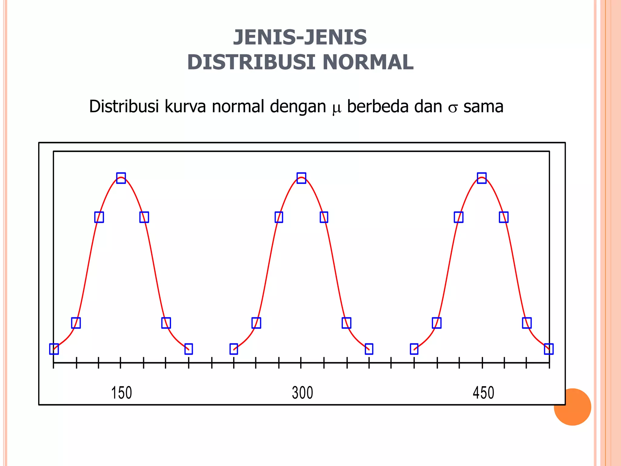 Kuliah_2_kurva_normal.ppt