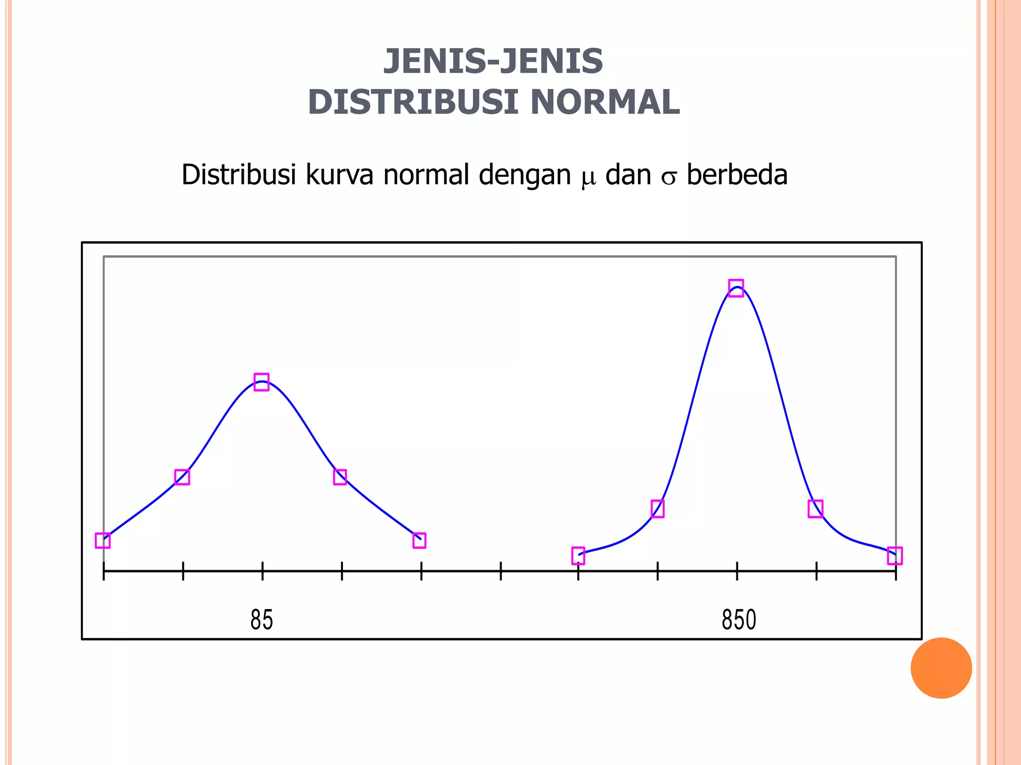 Kuliah_2_kurva_normal.ppt