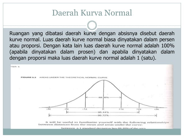 Kuliah_2_kurva_normal.ppt