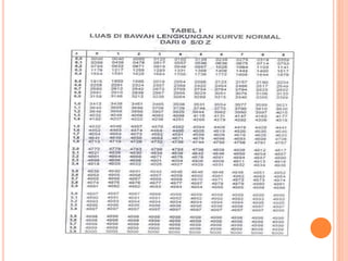 Kuliah_2_kurva_normal.ppt