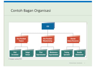 Desain Struktur Organisasi (Kuliah 2 OMPI) | PDF