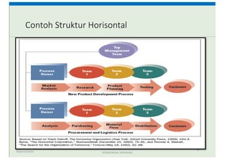 contoh desain organisasi yang efektif