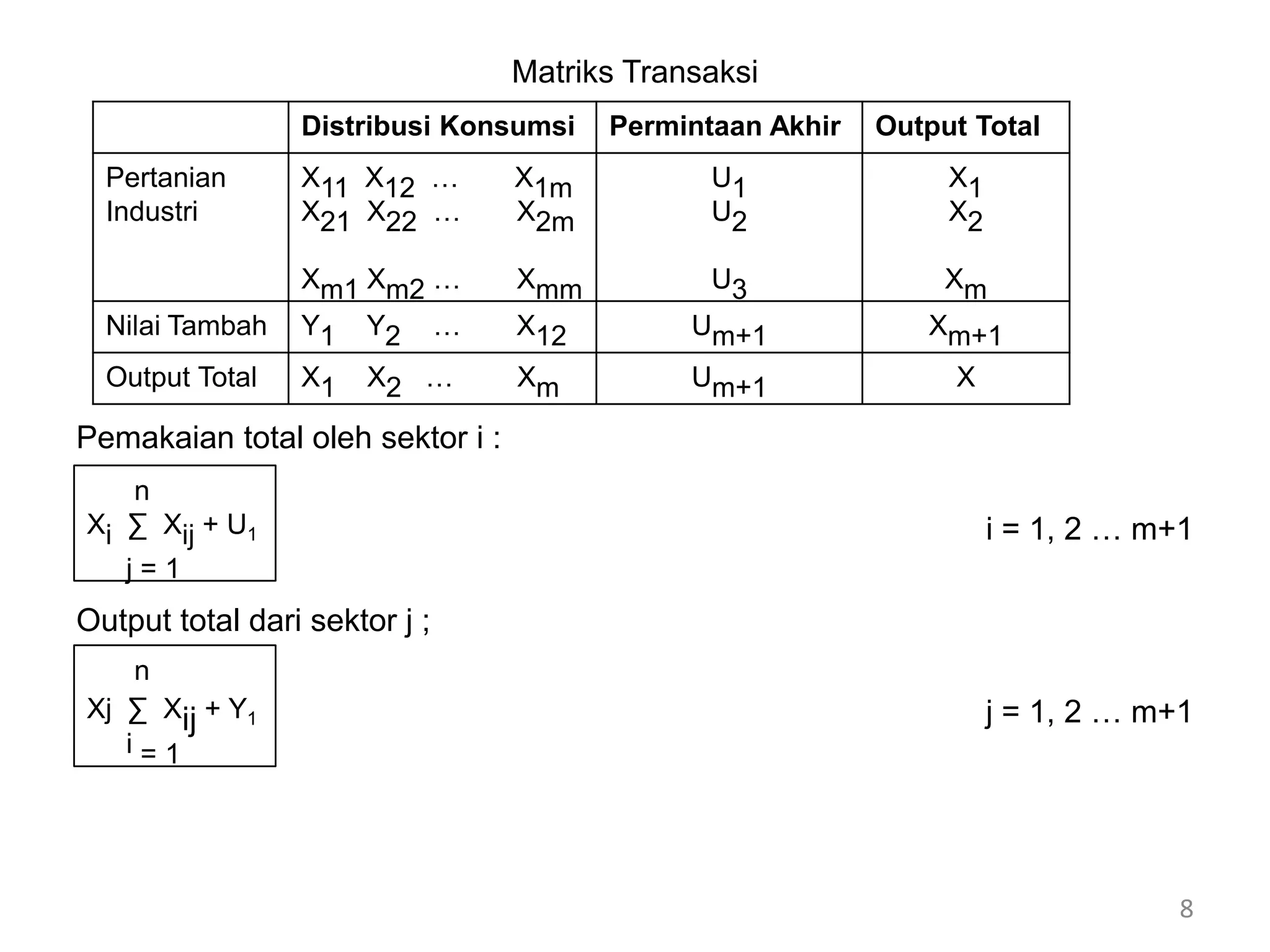Kuliah 2 penerapan matriks dalam ekonomi | PPTX