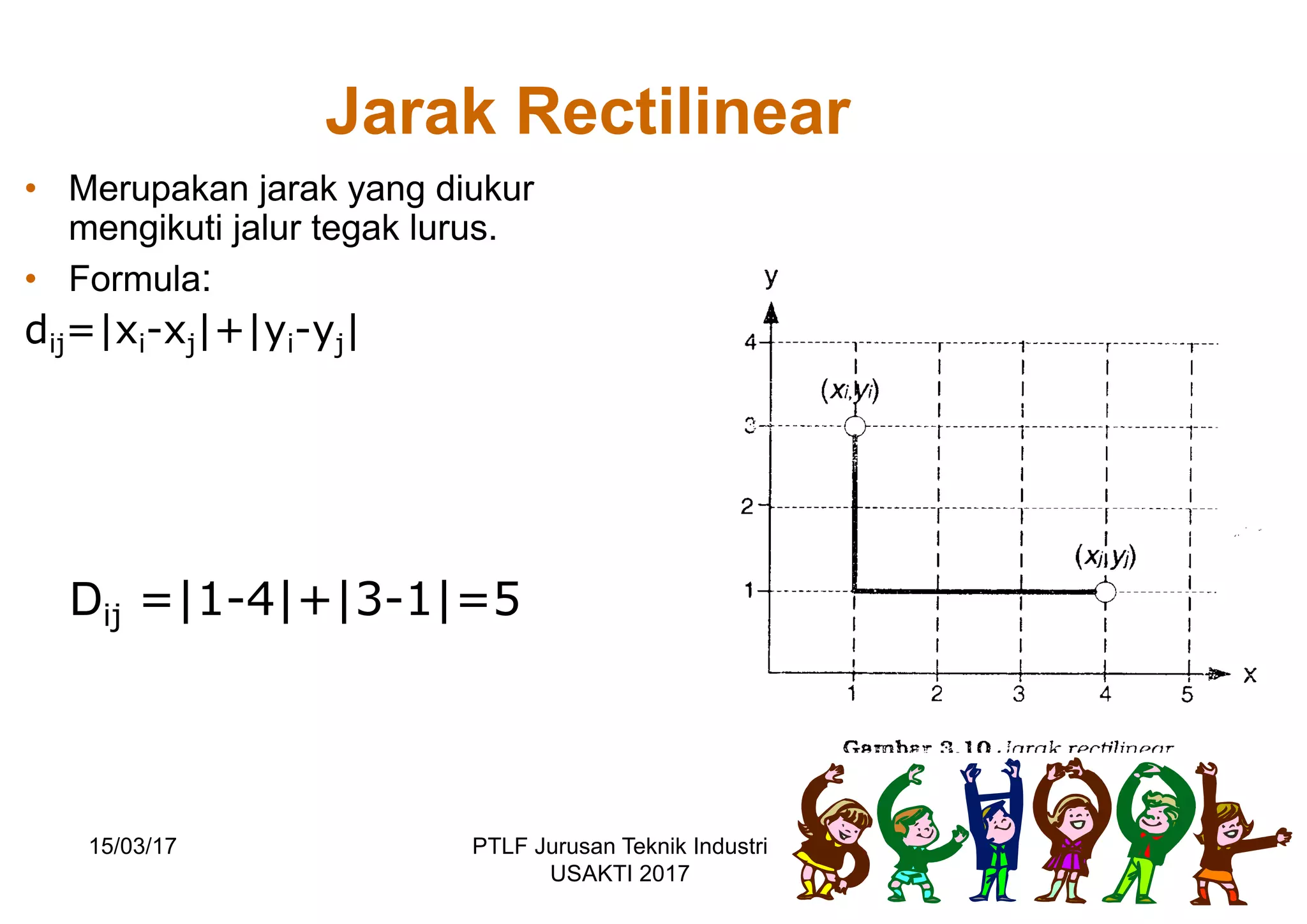 Perencanaan Lokasi - Tata Letak Fasilitas | PDF
