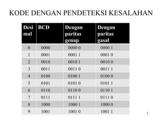 Kuliah 2 sistem digital | PPT