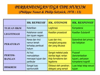 Kuliah 2 (struktur sosial).ppt