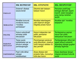 Kuliah 2 (struktur sosial).ppt