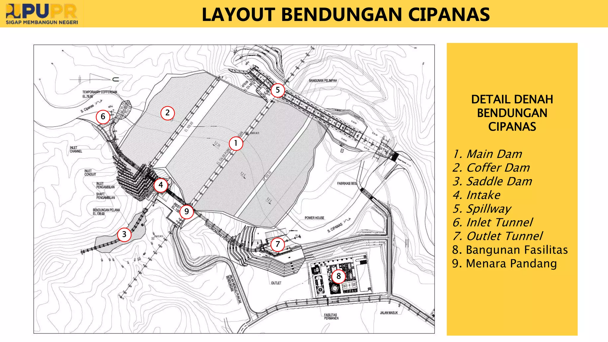 Kuliah 3-1303 2023 Proses SIDLACOM Bendungan Cipanas R1.pptx
