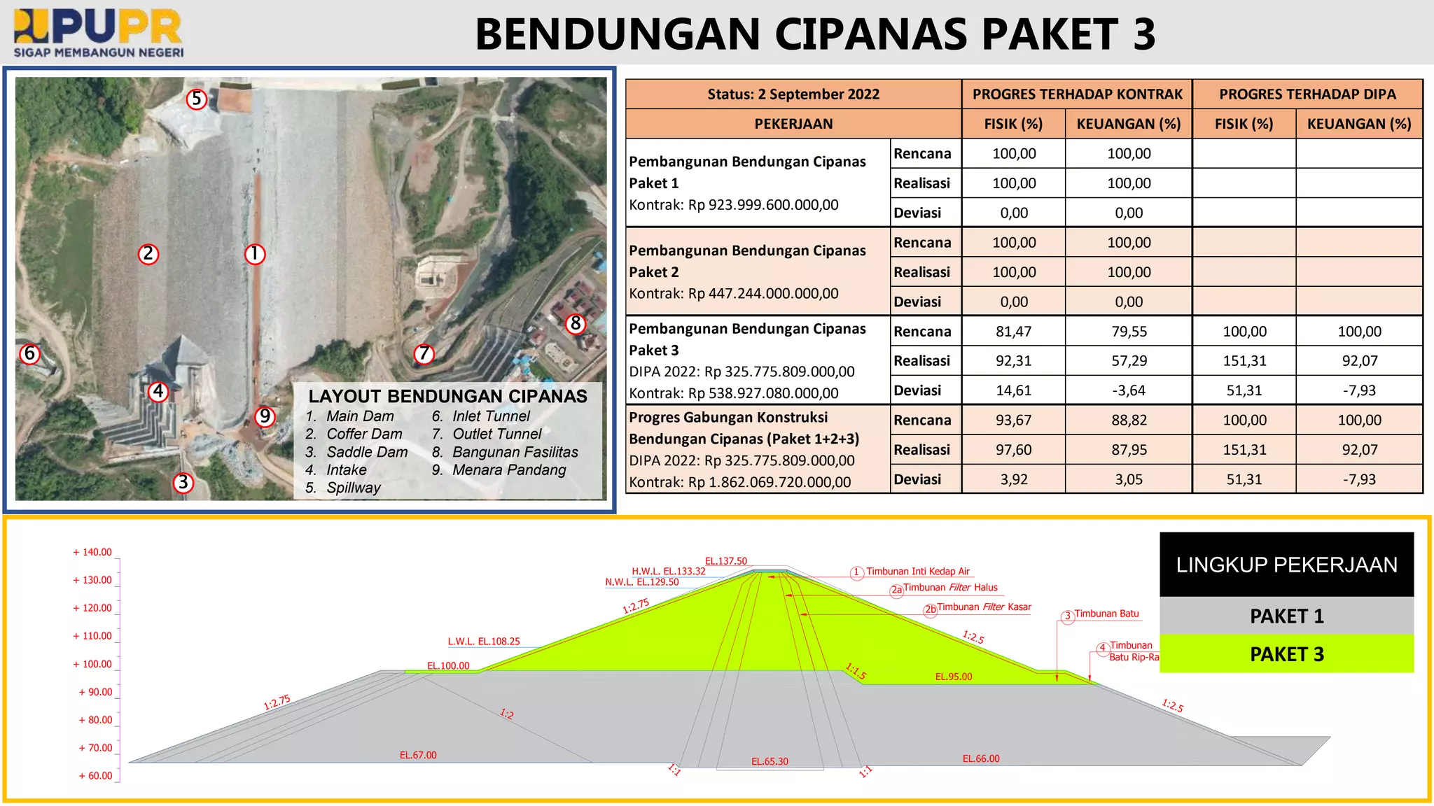 Kuliah 3-1303 2023 Proses SIDLACOM Bendungan Cipanas R1.pptx