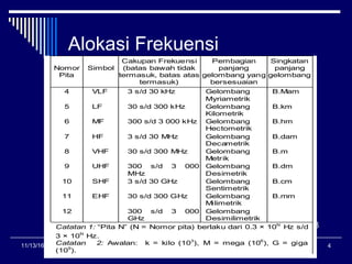 Kuliah 3 alokasi frekuensi dan perambatan gelombang | PPT