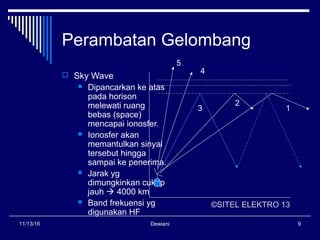 Kuliah 3 alokasi frekuensi dan perambatan gelombang | PPT