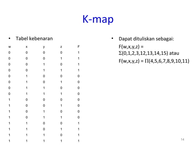 Penyederhanaan Fungsi Boolean | PPT