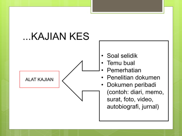 Kajian kes Penyelidikan Kualitatif | PPT