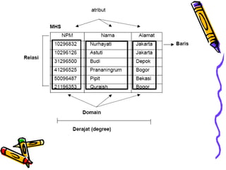 Kuliah 3 model data relasional | PPT