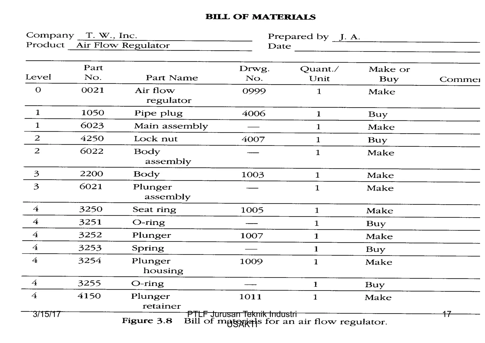 Systemic Layout Planning | PDF