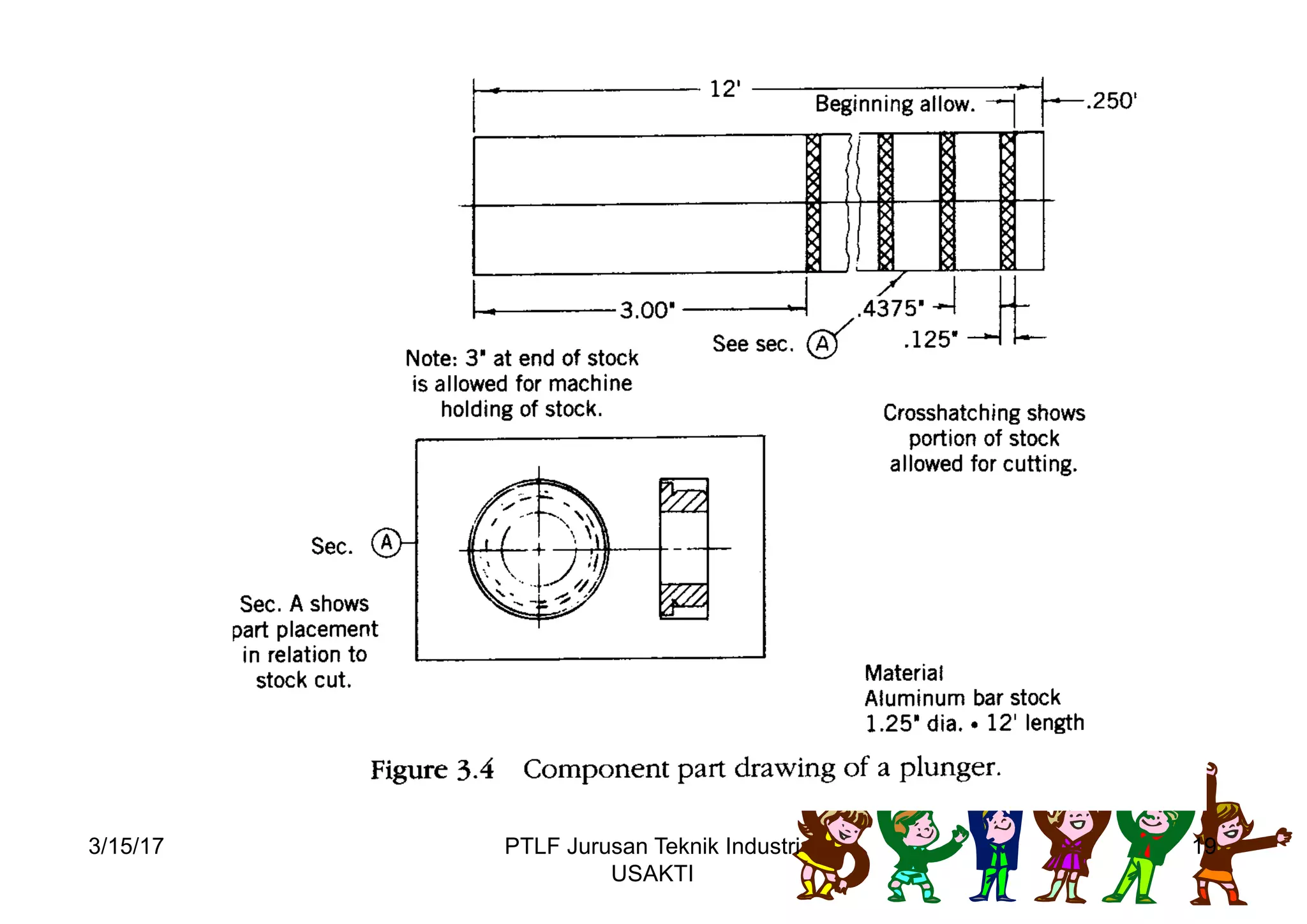 Systemic Layout Planning | PDF