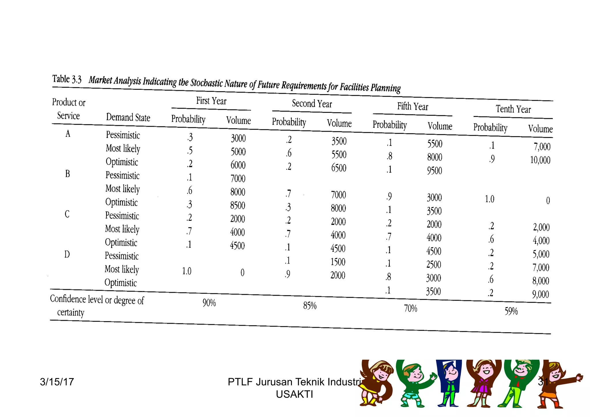 Systemic Layout Planning | PDF