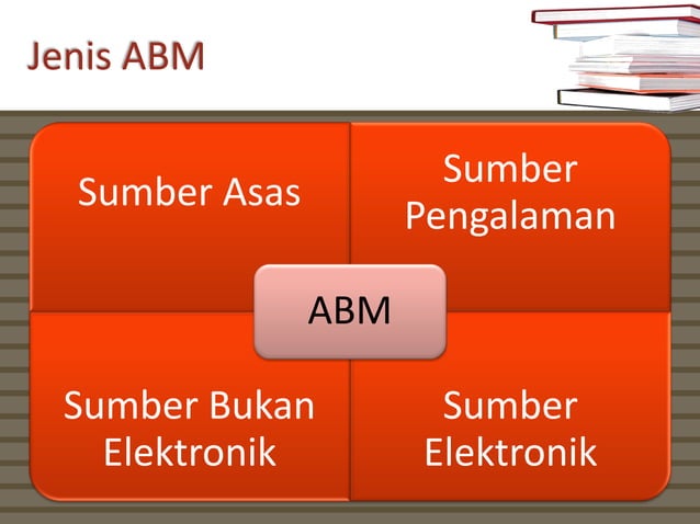 abm pendidikan islam | PDF