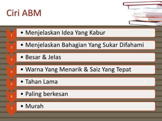 abm pendidikan islam | PDF