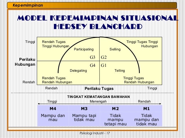 Kuliah 4 kepemimpinan
