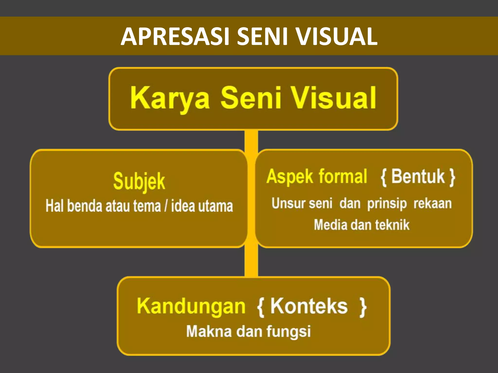 Kuliah 4 2016 aspek formal seni visual (STPM) | PPTX