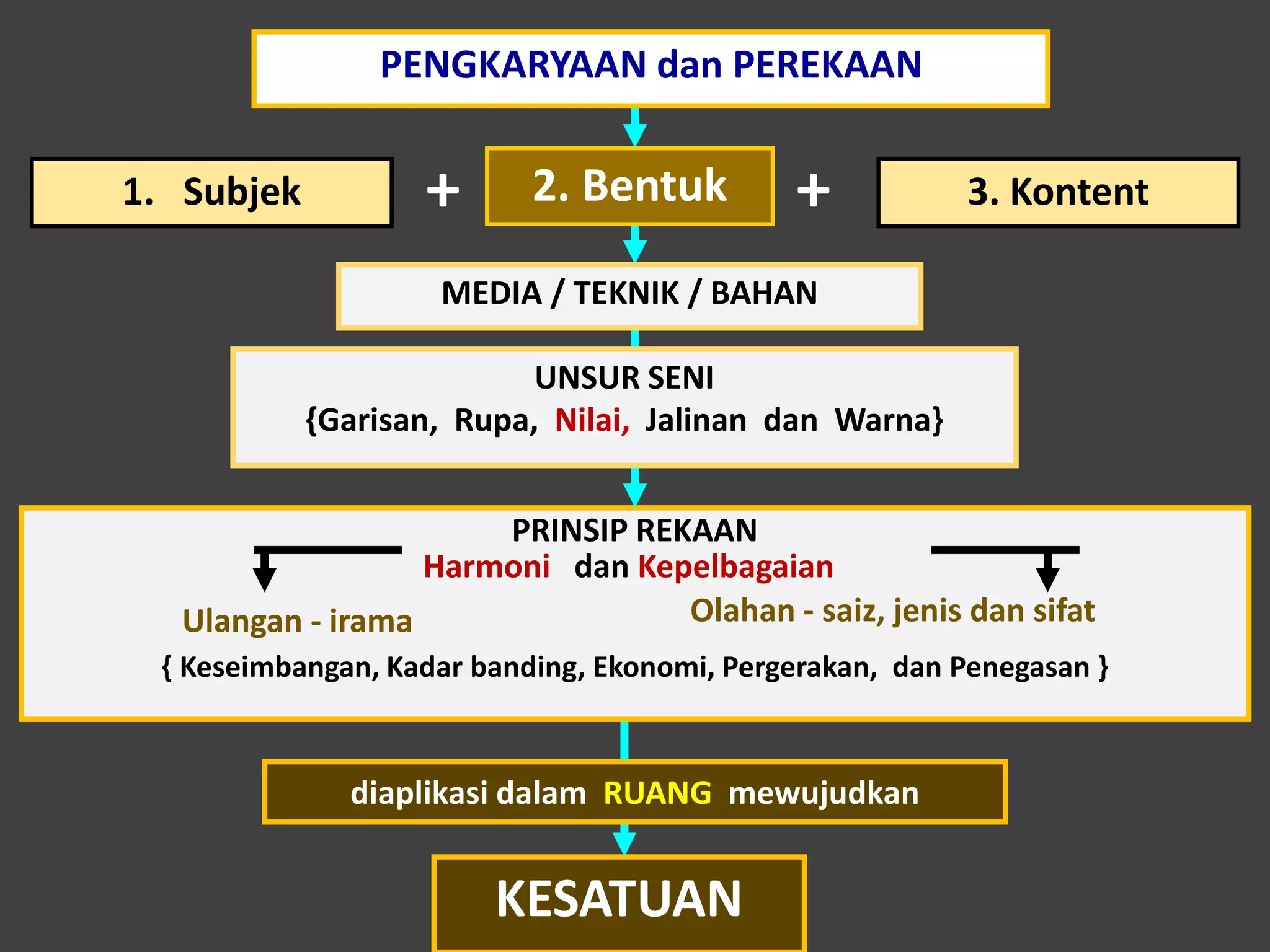 Kuliah 4 2016 aspek formal seni visual (STPM) | PPTX