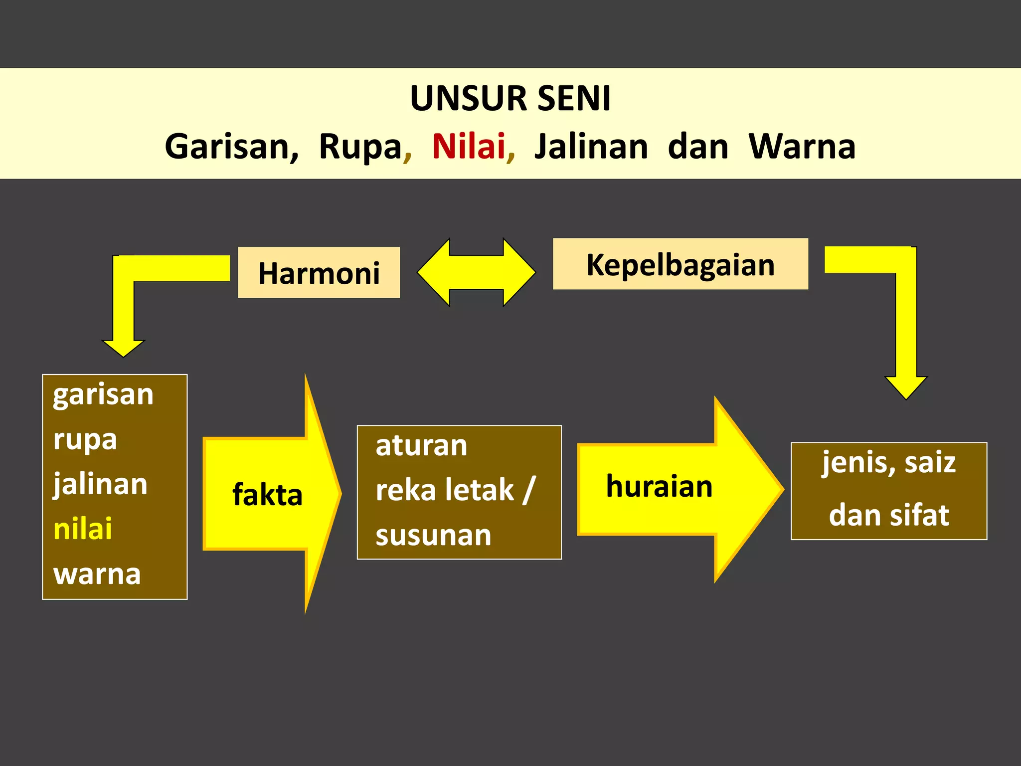 Kuliah 4 2016 aspek formal seni visual (STPM) | PPTX