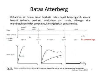 Mekanika Tanah - Atterberg | PPTX