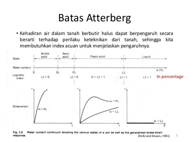 Mekanika Tanah - Atterberg