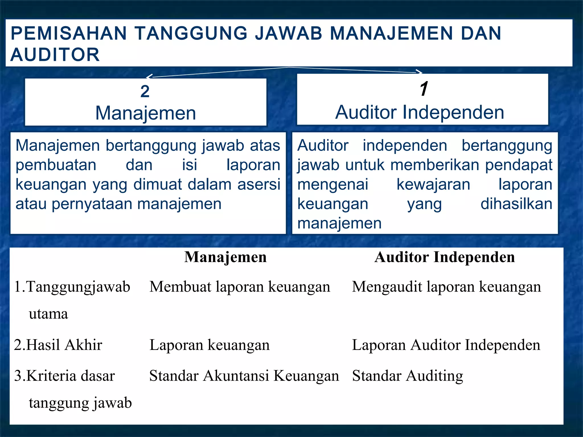 Kuliah 4 audit laporan keuangan dan tanggungjawab auditor | PPT