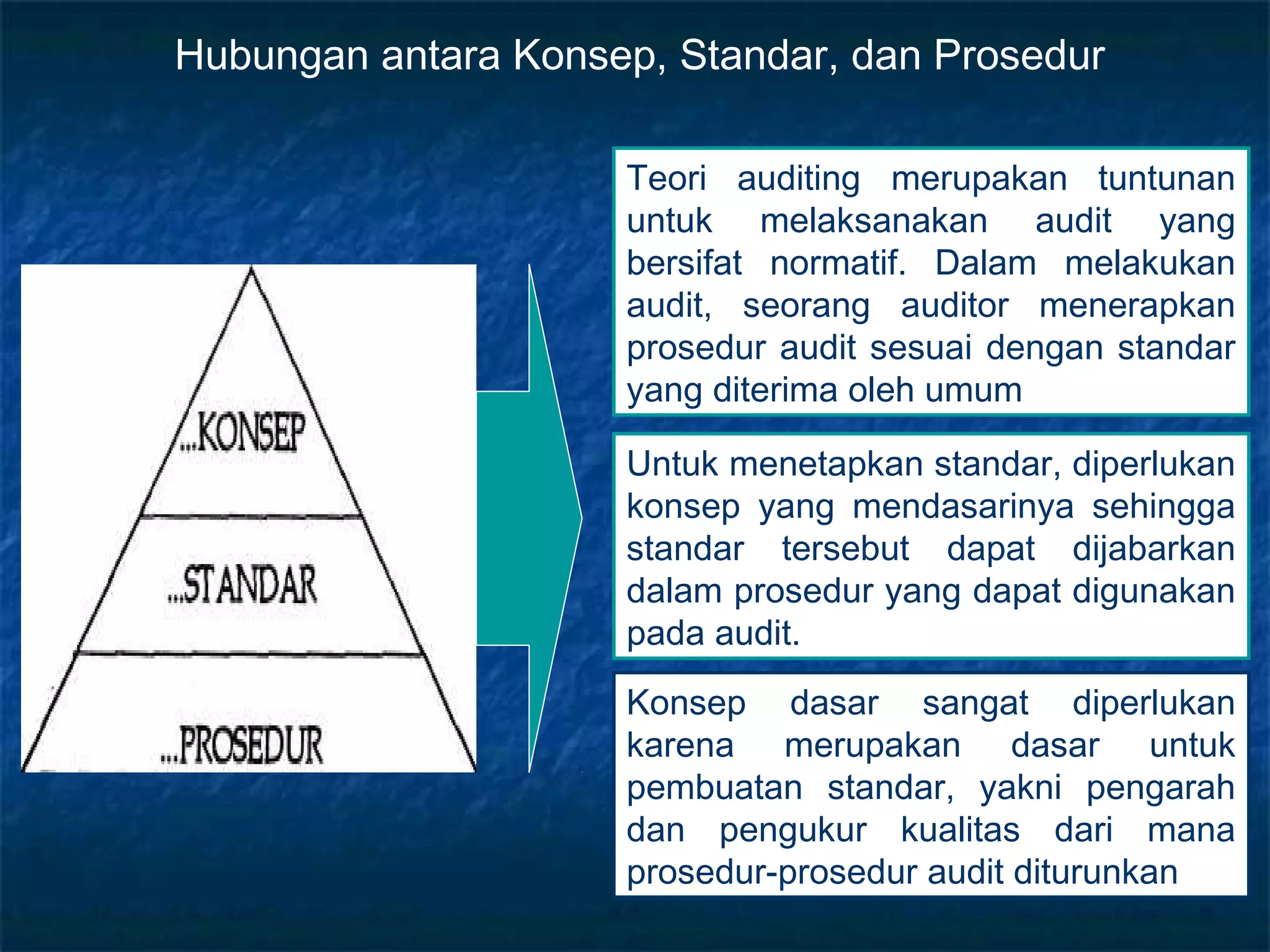 Kuliah 4 audit laporan keuangan dan tanggungjawab auditor | PPT
