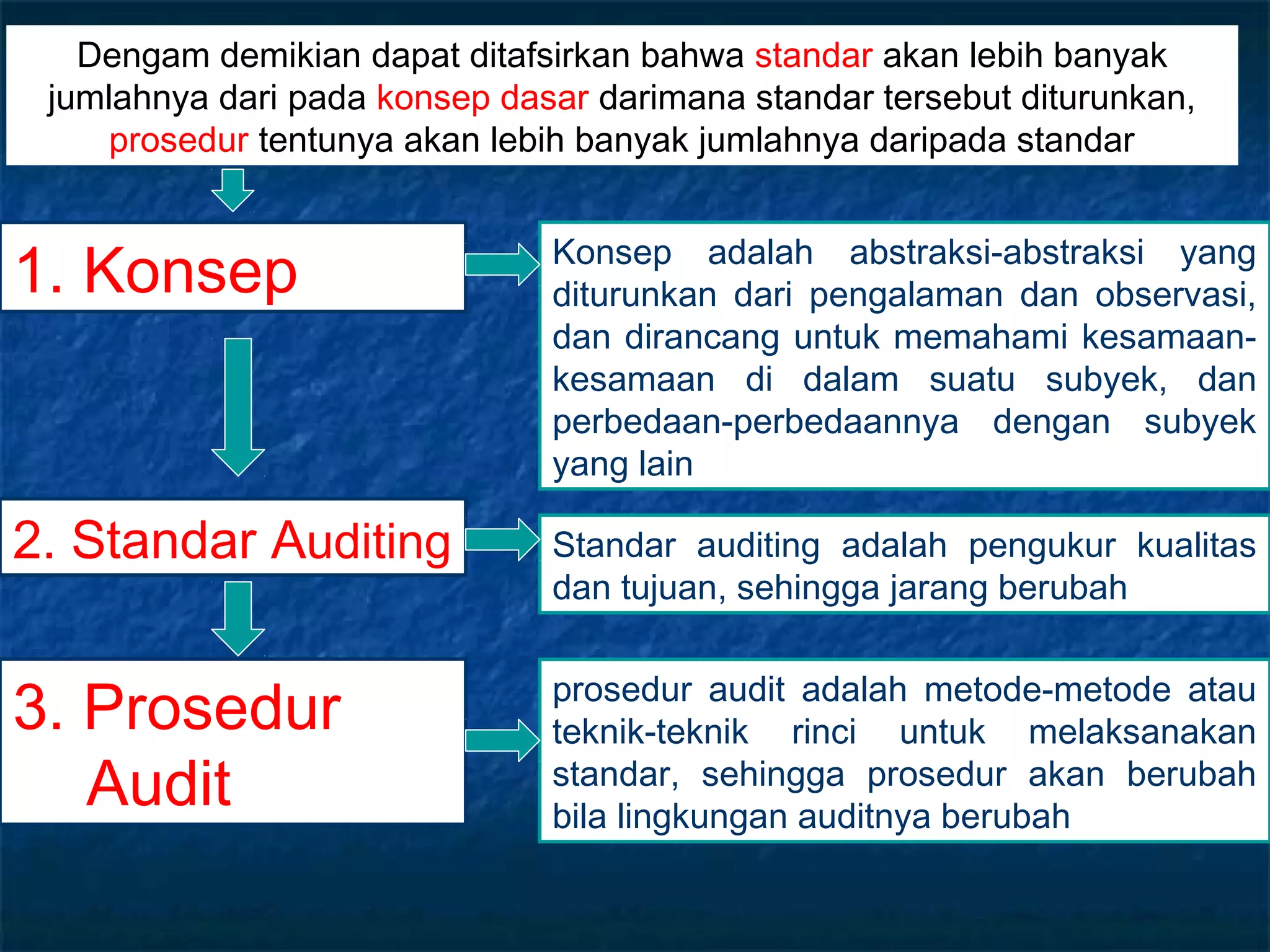 Kuliah 4 audit laporan keuangan dan tanggungjawab auditor | PPT