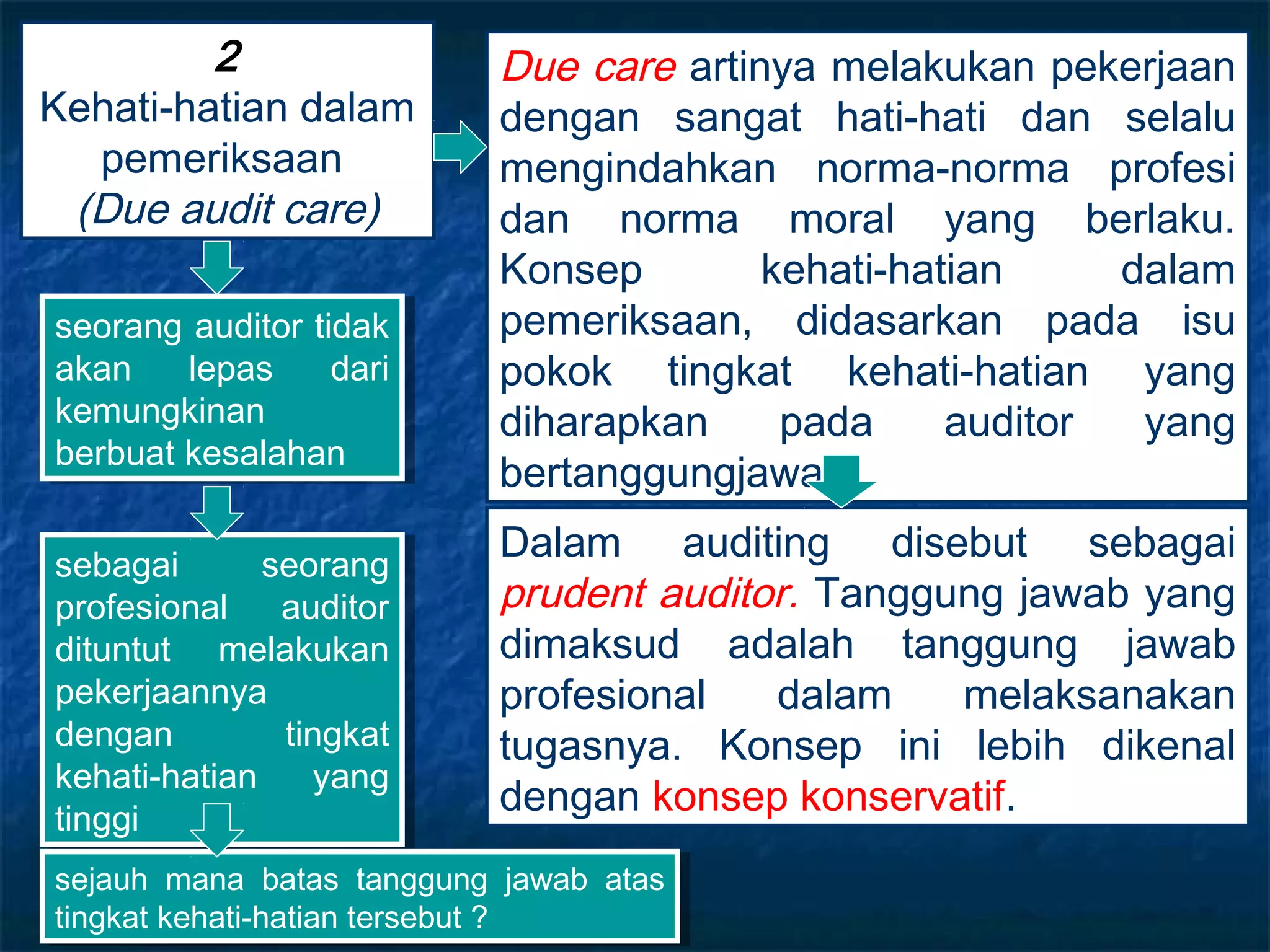 Kuliah 4 audit laporan keuangan dan tanggungjawab auditor | PPT