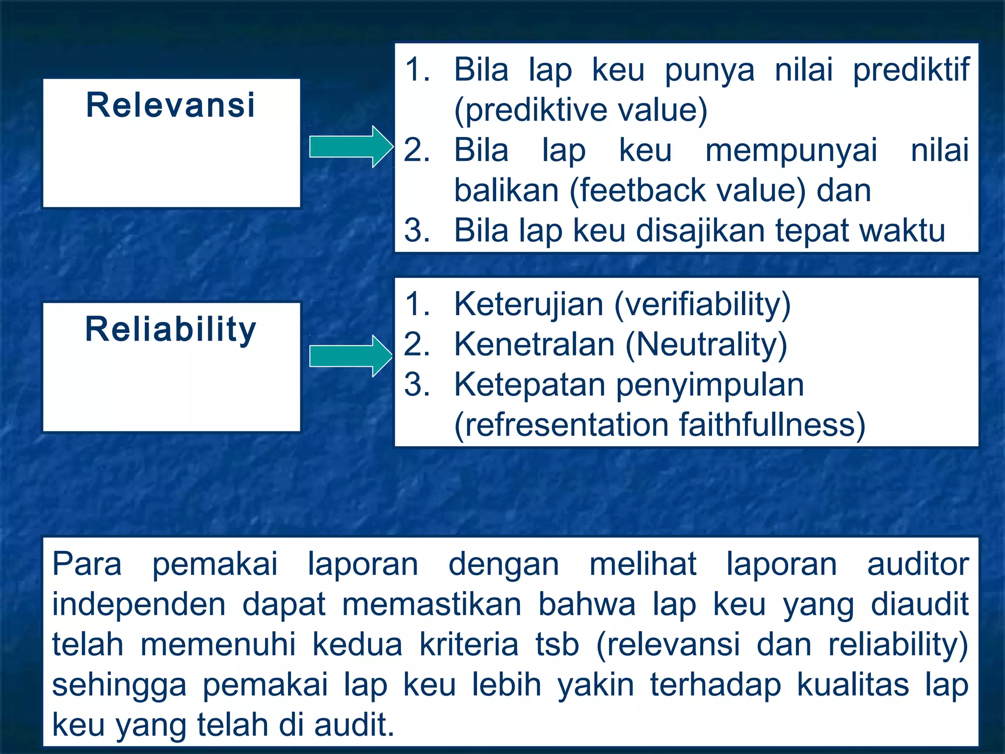 Kuliah 4 audit laporan keuangan dan tanggungjawab auditor | PPT