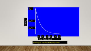 KULIAH 4_ KESTABILAN_INTI_DAN_SATUAN_RADIOAKTIFITAS.pptx