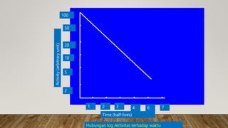 KULIAH 4_ KESTABILAN_INTI_DAN_SATUAN_RADIOAKTIFITAS.pptx