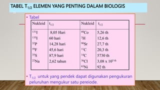 KULIAH 4_ KESTABILAN_INTI_DAN_SATUAN_RADIOAKTIFITAS.pptx