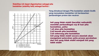 KULIAH 4_ KESTABILAN_INTI_DAN_SATUAN_RADIOAKTIFITAS.pptx